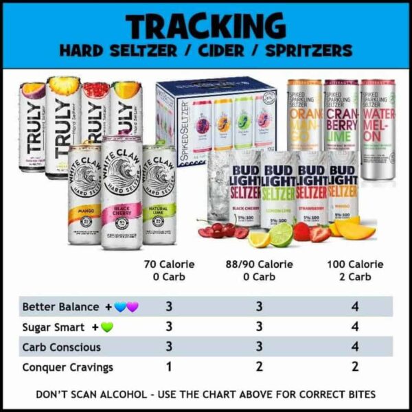 Low Point Alcoholic Drinks - Staying on Track With Weight Watchers ...